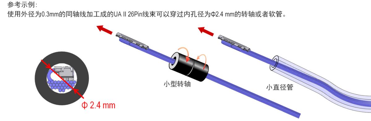 CABLINE®-UA II | I-PEX CABLINE®-UA II | I-PEX